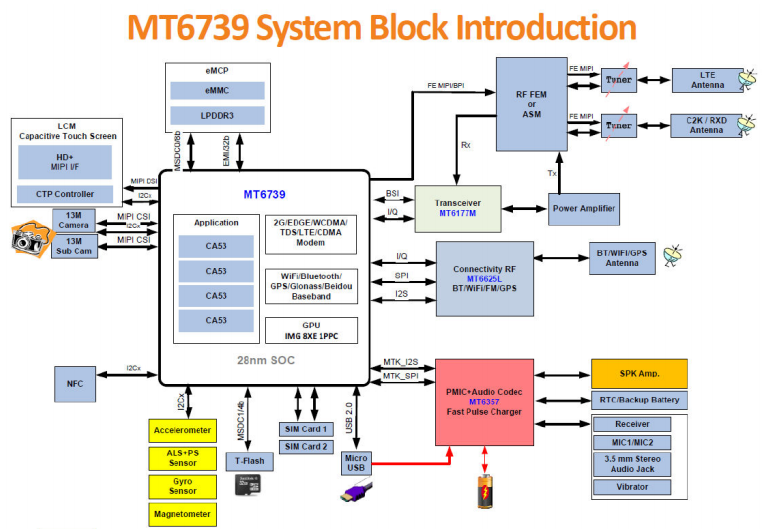 MT6739安卓核心板